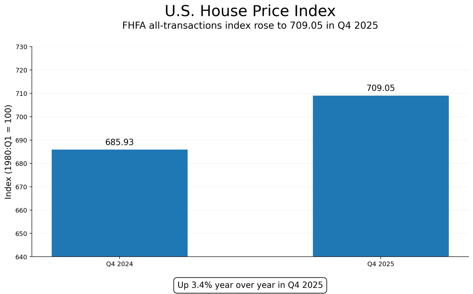 Condo Market Statistics in 2026: Prices, Rent, and Housing Trends
