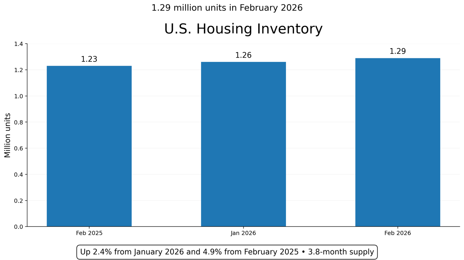 Condo Market Statistics in 2026: Prices, Rent, and Housing Trends